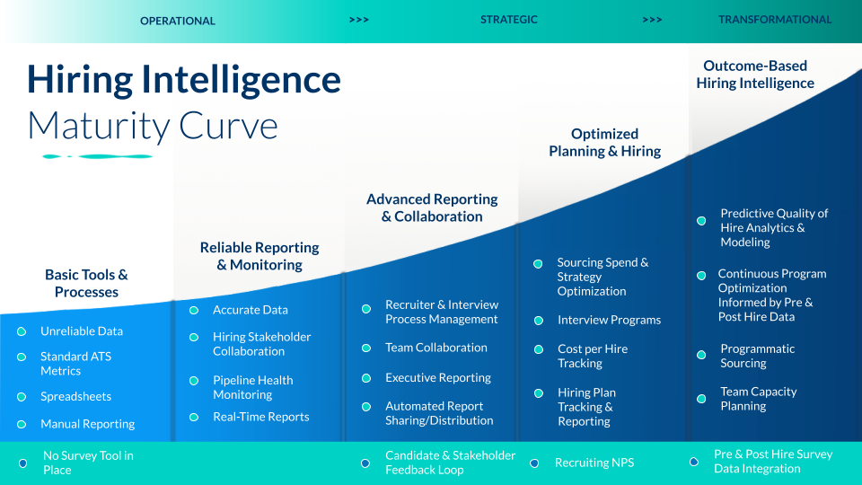 Hiring Intelligence helps you hire the right person for every job, every time.